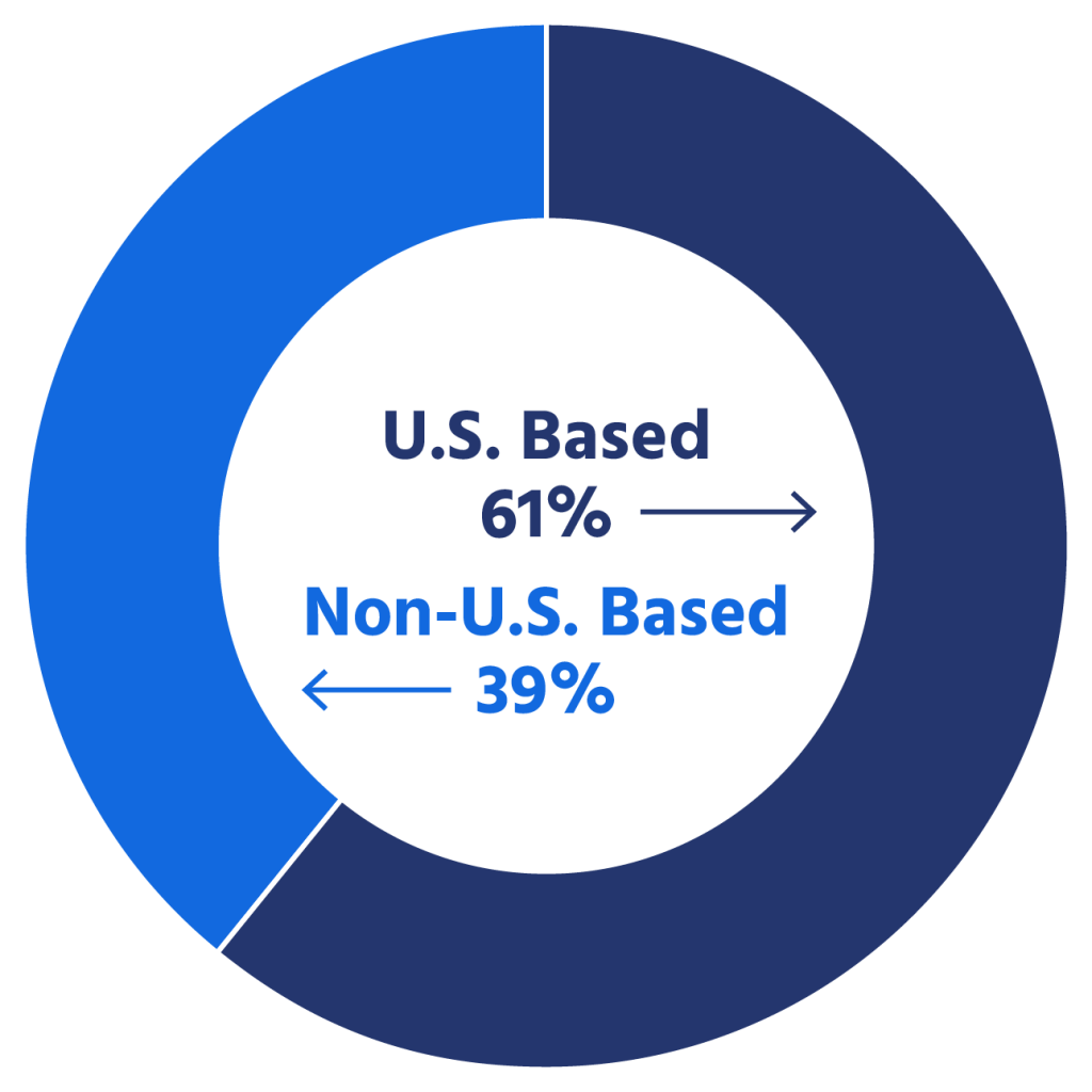 NDSS Symposium 2025 Sponsorship - NDSS Symposium